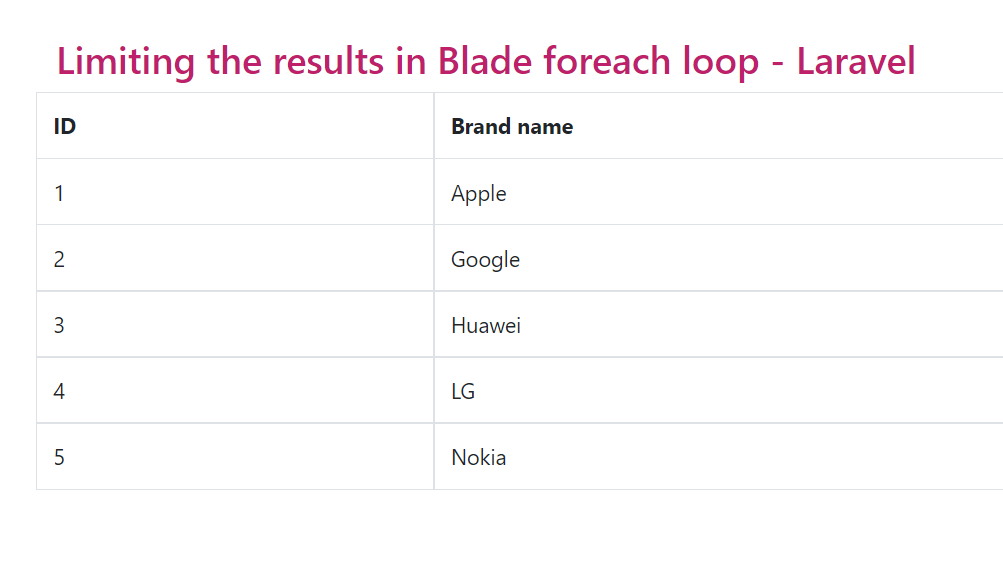 Set Limit In Foreach Loop In Blade File In Laravel 8bityard